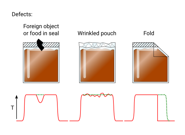 PyroCube Applications | Calex