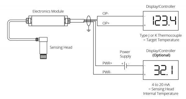 PyroMini OEM | Calex