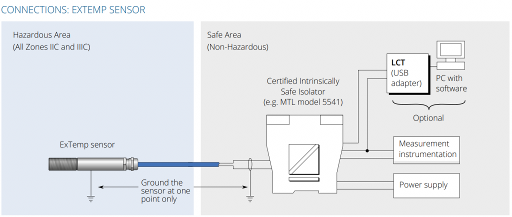 Calex Intrinsically Safe Infrared Temperature Sensors | Calex